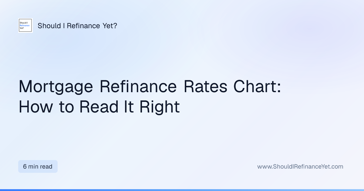 Mortgage Refinance Rates Chart: How to Read It Right